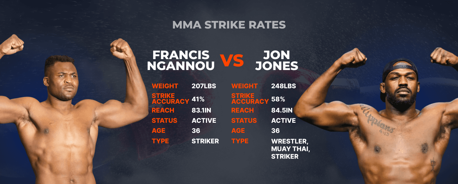 Best MMA boxers vs Tyson Fury